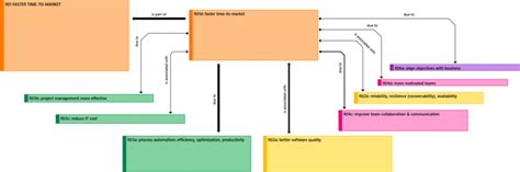 Semantic Network Of Results Codes Download Scientific Diagram