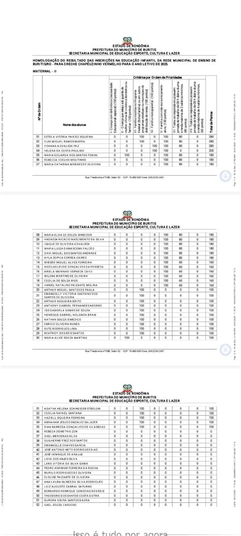 HomologaÇÃo Do Resultado Das InscriÇÕes Na EducaÇÃo Infantil Da Rede