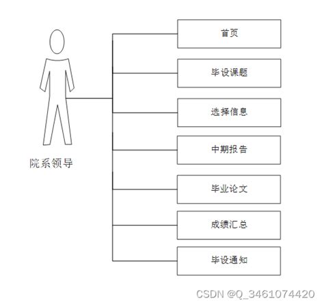 （附源码）spring Boot大学毕业设计管理系统 毕业设计 030945spring Boot代码自动生成系统设计 唐小玲 四川工业科技学院电子信息与计算机工程 Csdn博客