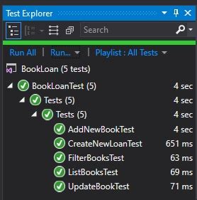 How To Use Nunit To Test A Net Core Application Andrewhalil