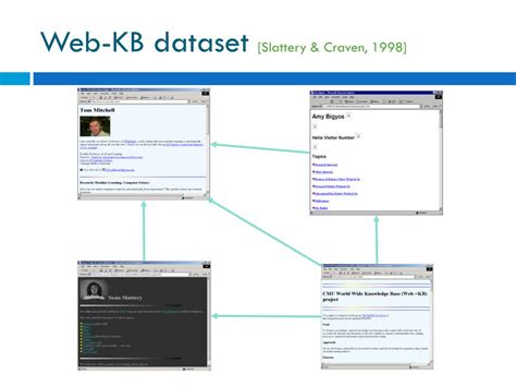 Ppt Discriminative Learning For Markov Logic Networks Powerpoint Presentation Id265148