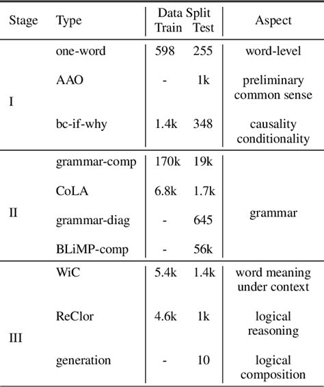 From Babbling To Fluency Evaluating The Evolution Of Language Models In Terms Of Human Language