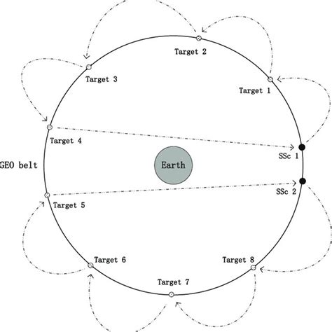 Longitude Drift Of Uncontrolled Geosynchronous Satellite Download