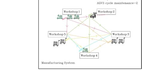 Optimal Manufacturing System View Obtained By Lingo Download Scientific Diagram