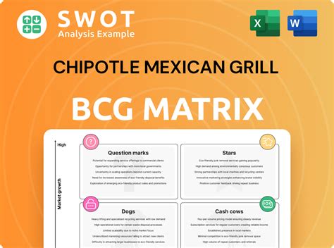 Chipotle Mexican Grill Bcg Matrix Analysis Chipotle Mexican Grill Bcg Matrix Analysis