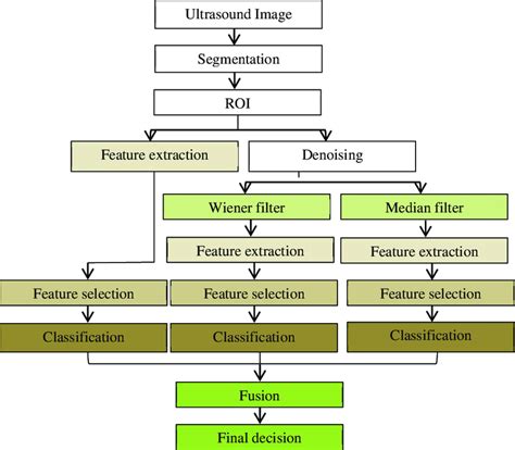 General Diagram Of The Proposed Framework Download Scientific Diagram