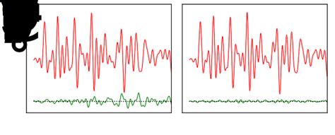 tutorial — diffpy pdfgetx 2 0 0 documentation