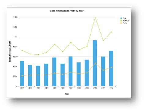 SAP BEx Query To Fiori App From ASUG MN Mindset Consulting