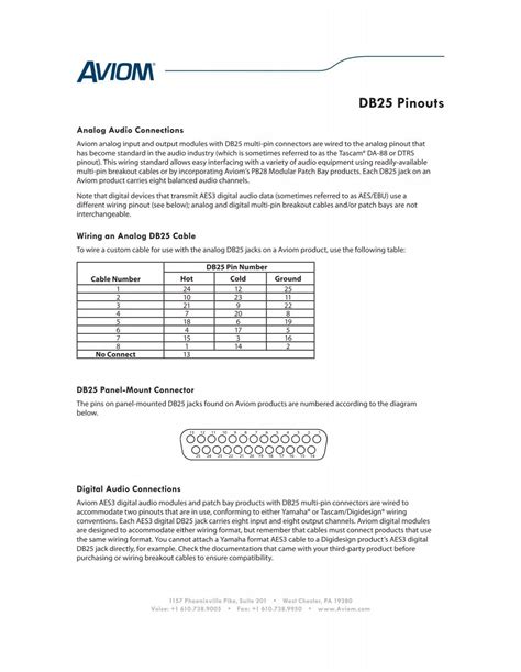 DB Pinout Information Aviom