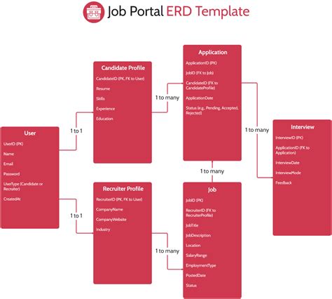 Free Ishikawa Diagram Template To Edit Online