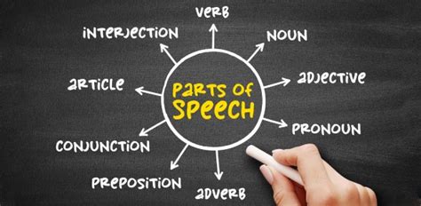 Grammatical Syntax Definitions Rules And Example Guide