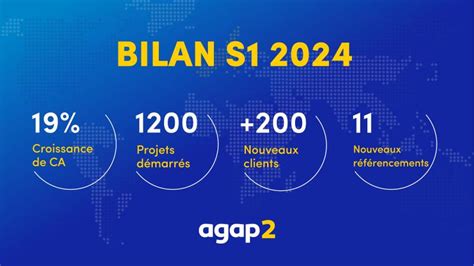 Amine Marzouk On Linkedin Un Premier Semestre 2024 Avec Des Résultats