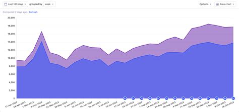 product analytics posthog