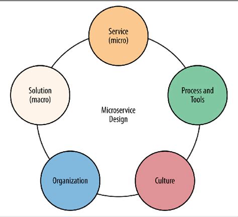 Aspect Oriented Modeling Of Technology Heterogeneity In Microservice