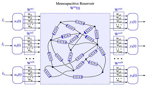 New Paper Multi Tasking Memcapacitive Networks Teuscherlab