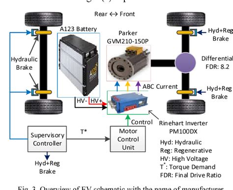 Figure 3 From Analysis Of Neural Network Vector Control For Ipm Machine