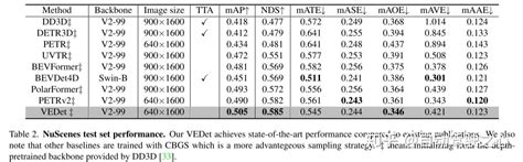 Cvpr 2023 多视图3d目标检测中的viewpoint Equivariance 知乎
