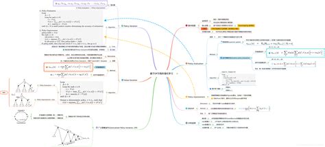 强化学习之策略迭代和价值迭代gym冰湖环境代码 Csdn博客 强化学习之策略迭代和价值迭代gym冰湖环境代码 Csdn博客