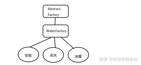 java工厂模式详解 csdn博客