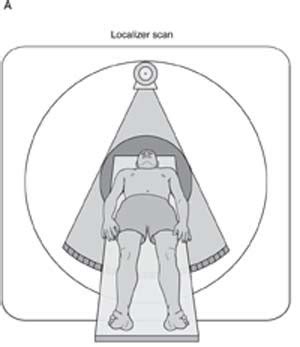 Exam 1 Practice Questions Flashcards Quizlet