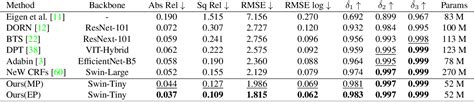 Table 1 From Deep Planar Parallax For Monocular Depth Estimation Semantic Scholar