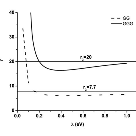 Comparison Of Perturbation Theory Approaches With Numerical Simulations