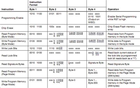 at89s51 52 isp programmer lock bits setting