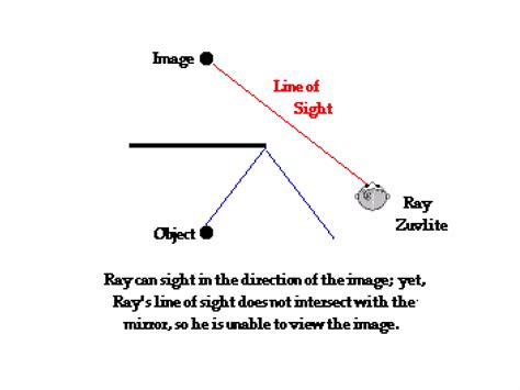The Nature And Propagation Of Light PPT