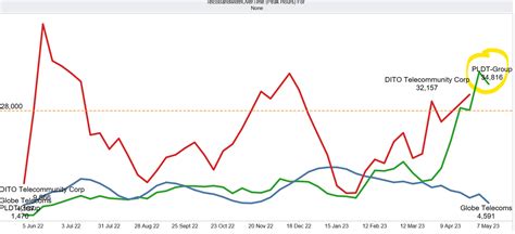 Bass Analytics Bass Bandwidth And Signal Statistics