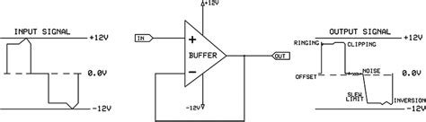 How To Choose An Operational Amplifier Nuts Volts Magazine