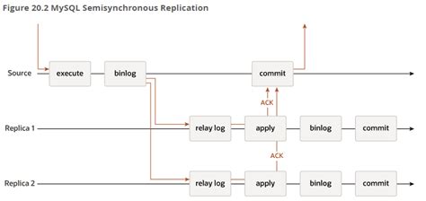 [mysql] innodb 클러스터