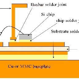 Power Electronics Module Structure Download Scientific Diagram