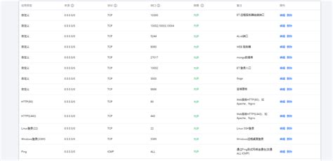 et7 部署遇到无法连接路由的问题 et社区