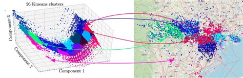 Pedestrian Mobility Autoencoder Based Clustering In Tokyo Download