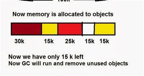 Java Python Developers What Is Garbage Collector Compaction In Java