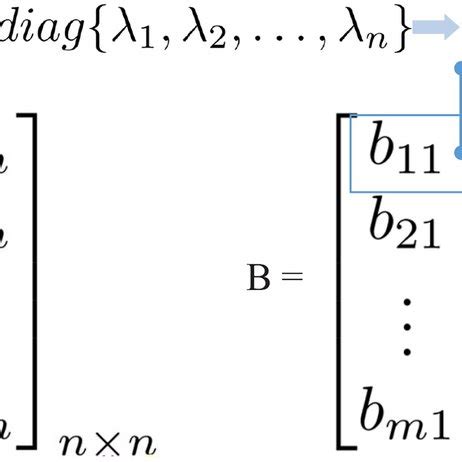 Eigenvalue Decomposition Reconstruction Schematic Diagram Download Scientific Diagram