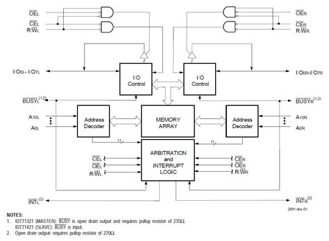 Asynchronous Dual Port Rams Renesas