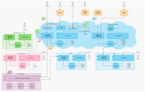 Fitting Salesforce Into Existing It Landscape