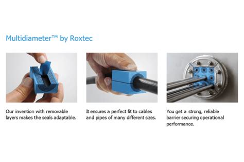 Roxtec System