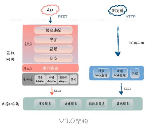 架构实战 业务架构篇 架构
