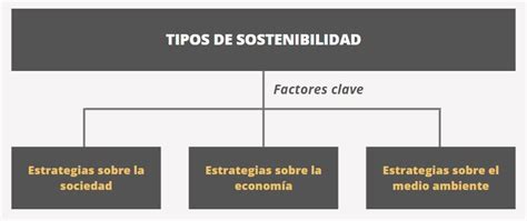 What Is Sustainable And Sustainable Development Examples Differences