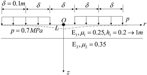 Simplified Calculation Model Download Scientific Diagram