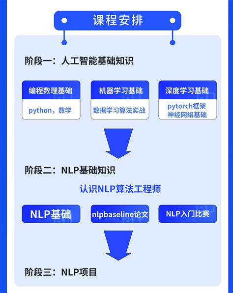 Nlp项目实战班：从零开始做项目 哔哩哔哩 Bilibili