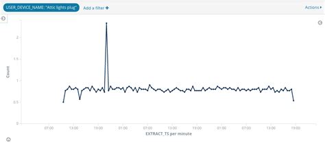 Analysing Network Data With Apache Kafka Ksql And Elasticsearch