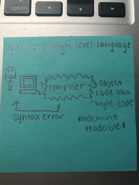 Computer Programming Chapter 1 Diagram Quizlet