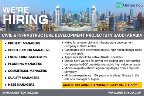 Inayath Basha On Linkedin Projectmanagement Infrastructure Highrise Tower Shoppingmall…