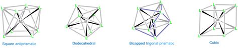 9 4 coordination numbers and structures chemistry libretexts