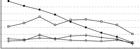 The Running Time In Milliseconds As A Function Of The Interval Length Download Scientific