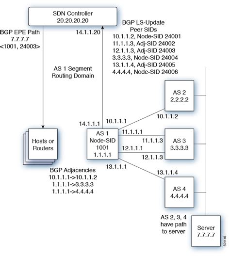 Cisco Nexus 9000 Series Nx Os Label Switching Configuration Guide Release 9 3 X Configuring
