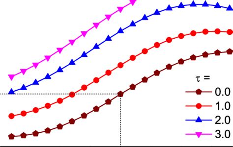 Average Velocity V As A Function Of The Asymmetric Parameter ∆ Of The